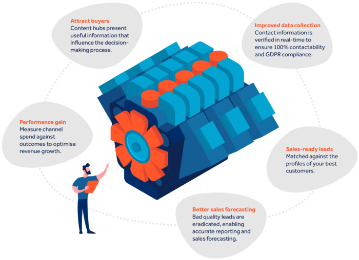 DX Engine - Demand Exchange