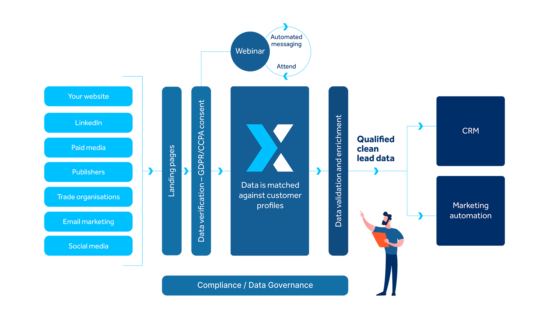 DX Engine - Demand Exchange
