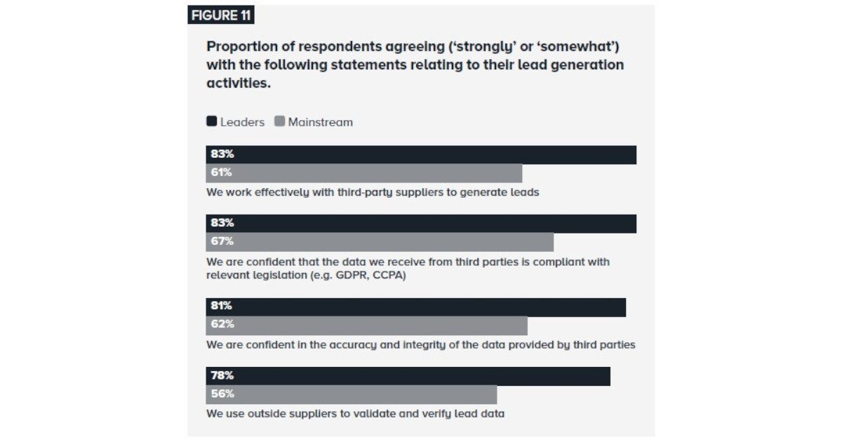 Data Validation: The Hidden Price of Poor-Quality Lead Data