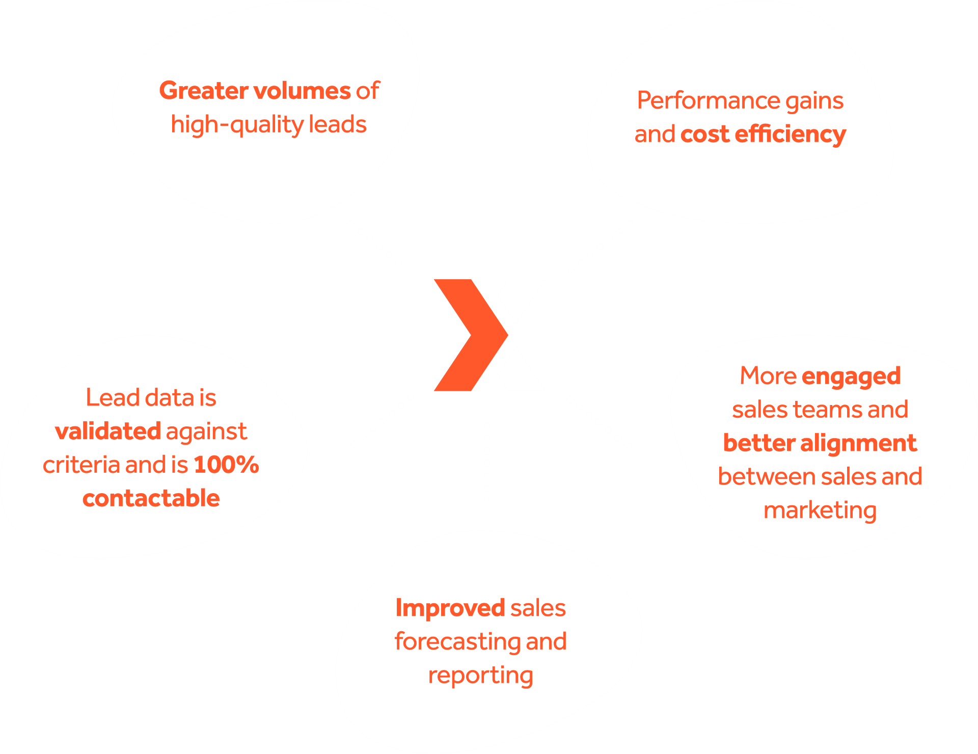 DX Connect - Demand Exchange